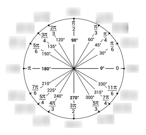 Unit Circle Diagram Quizlet
