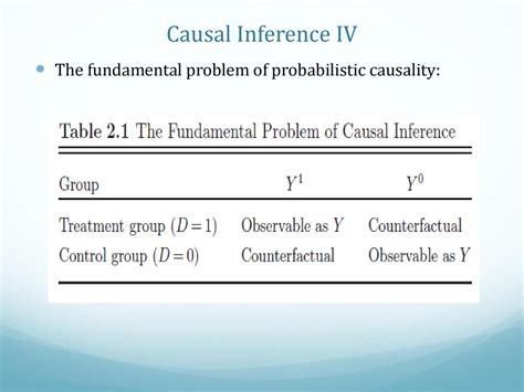 Descriptive And Causal Inferences Ppt Download