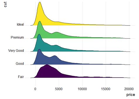 使用ggplot2扩展包ggridges画山脊图 简说基因 Recommend Csdn博客