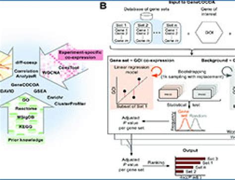 memento method of moments framework for differential expression