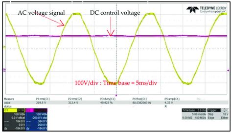 Full Wave Bridge Rectifier Resultant Output Waveform Download