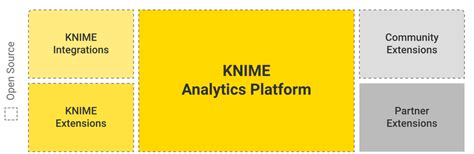 The Five Steps To Writing Your Own Knime Extension Knime