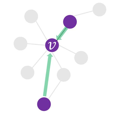 graph pointer neural networks deepai