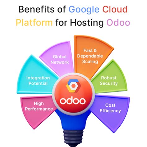 Odoo Cloud Hosting Why Host Odoo On Google Cloud Platform