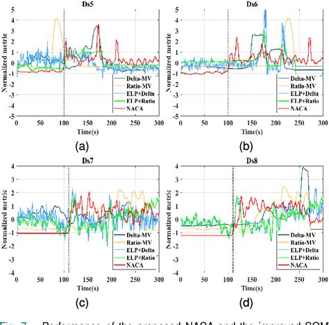 Figure From Noise Like Features Assisted GNSS Spoofing Detection Based On Convolutional