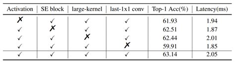Mobilenetv Pp Lcnet Cpu Csdn