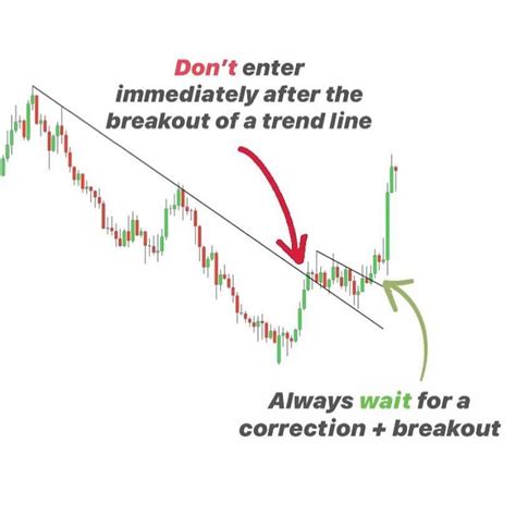Auto Get And Process Data From Binance Macd Rsi Bollinger Band Rsi Ma K