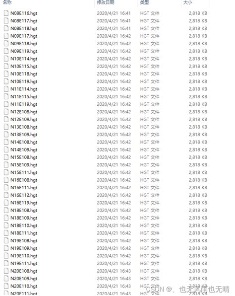 使用python的geopands和rasterio批量裁剪遥感数据rasterio包镶嵌多张影像 Csdn博客