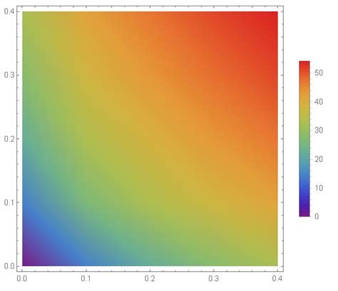 Plotting Density Plot Same Colors For Same Values Mathematica