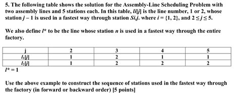 5 The Following Table Shows The Solution For The