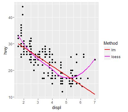 R Using Colors In Aes Function In Ggplot Stack Overflow