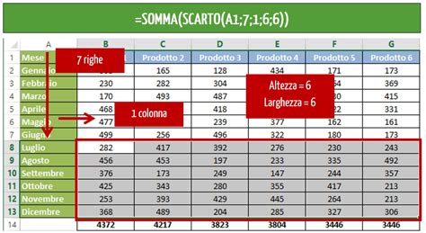 Scarto Excel Come Utilizzare La Funzione Excel Per Tutti