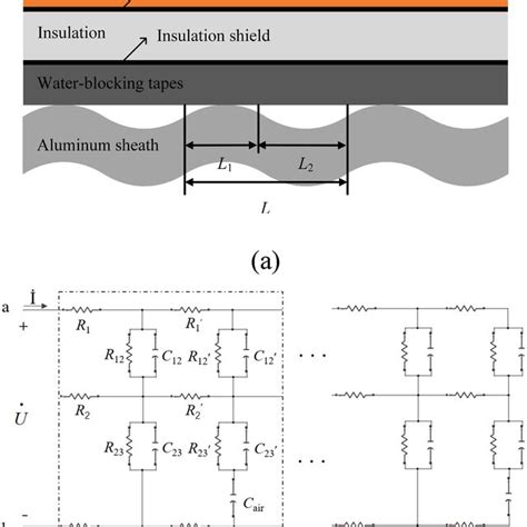Broadband Impedance Spectrum Of Buffer Layer In 110 Kv Crosslinked