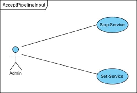 two ways to accept pipeline input in powershell microsoft community hub