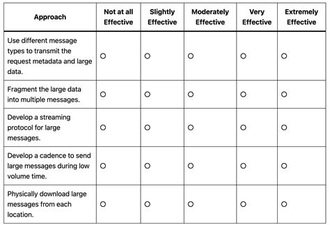 Amazon Oa2 Work Simulation Amazon Oa Work Style 亚麻 Oa