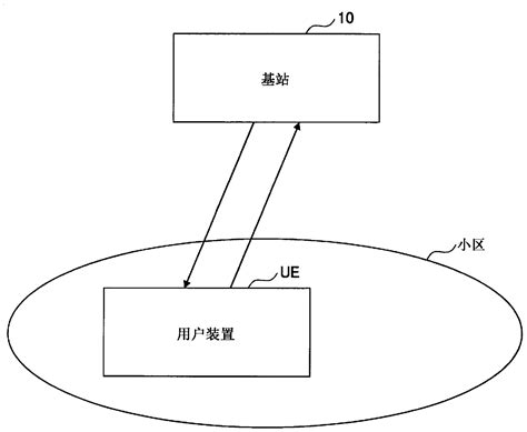 User Device And Uplink Transmission Timing Adjustment Method Eureka Patsnap