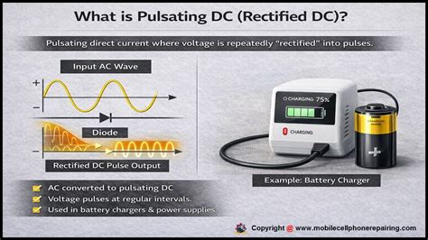 Pulsating Dc Rectified Dc Waveform And Diode Rectification Diagram