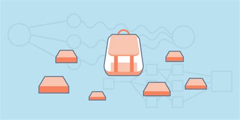 怎样学好动态规划？ 知乎