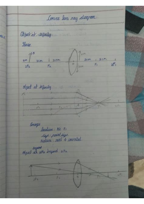 SOLUTION Physics Lens Ray Diagram Studypool