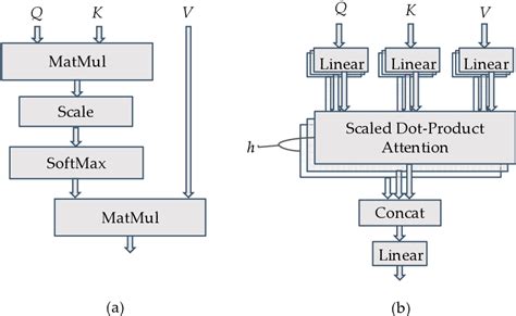 Figure 1 From Deep Learning Anomaly Classification Using Multi