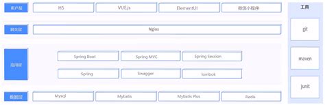 GitHub SihangXie OUC Take Out