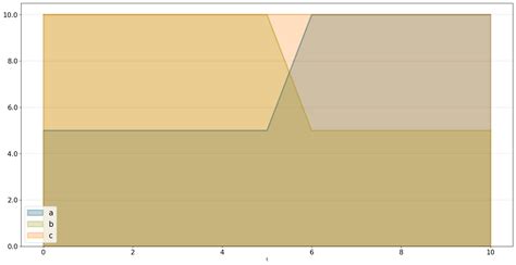 Bptk Py System Dynamics And Agent Based Modeling In Python Sd Dsl Functions