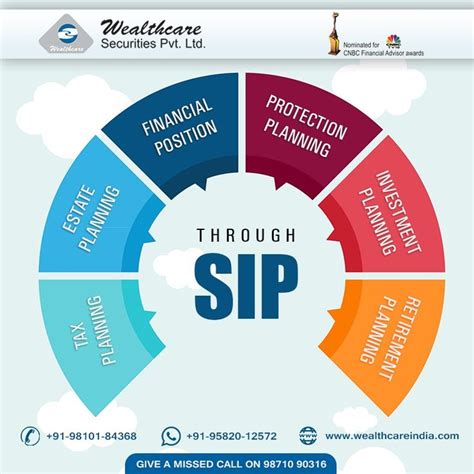81 Best Systematic Investment Plan SIP Images On Pinterest Certified Financial Planner