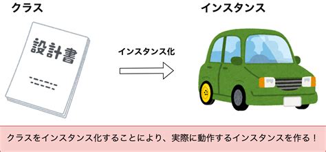 Python入門クラスを使う方法解説とサンプルコード コードライク