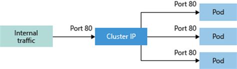 How To Deploy Multi Container Application To Azure Kubernetes Services