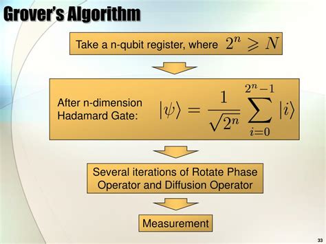 Ppt Quantum Computing And Algorithms Powerpoint Presentation Free Download Id5195137