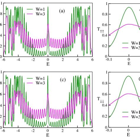 Color Online Incommensurate Helical Magnetic Structure Of Cras The Download Scientific