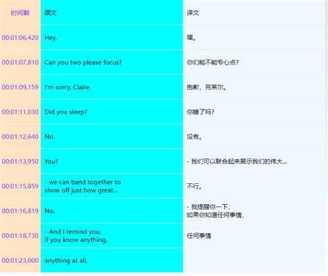 错行现象很严重，几乎每页都有 · Issue 4 · Cgsvvaisubtitle · Github