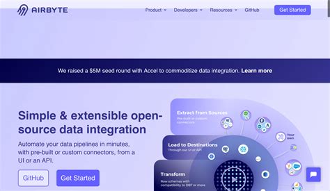 Airbyte API Developer Docs APIs SDKs And Auth API Tracker