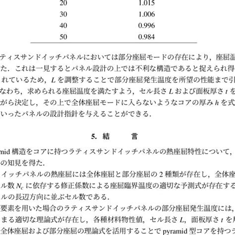 Prediction Of Buckling Temperature For The Global Buckling Mode Under