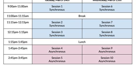 Ib Pyp Workshop Making The Pyp Happen Implementing Agency