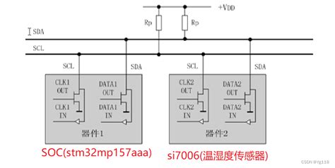 IIC总线实验 iic总线实验图 CSDN博客