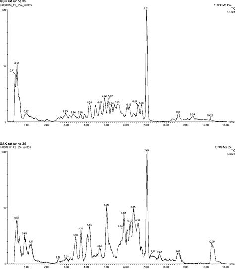 Liquid Chromatography Mass Spectrometry Experiments At Abbey Battye Blog