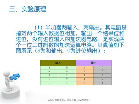 Vhdl实验报告一位半加器全加器的设计