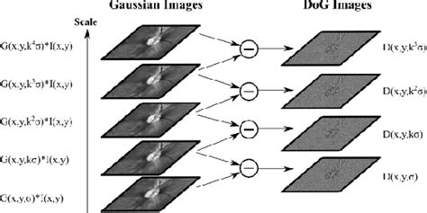 Figure 2 From Multi Image Stitching For Smartphone Based Retinal Fundus