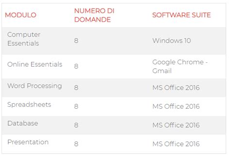 Update Ecdl Core 60 Icdl Corsi E Certificazioni Corsi Live E Online