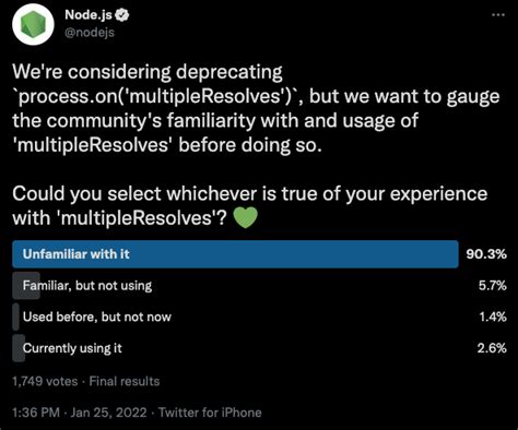 `multipleresolves` Poll · Issue 65 · Nodejstweet · Github