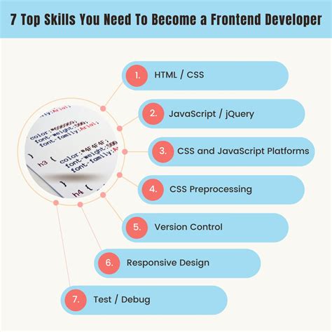 Sean Snow On Linkedin Frontenddeveloper