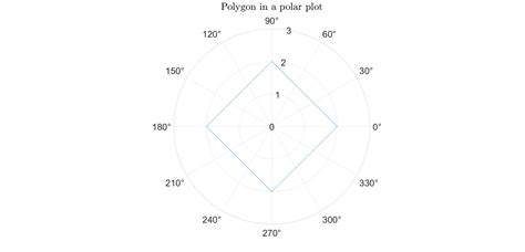 Create A Function Called Polygon That Draws A Polygon In A P Quizlet