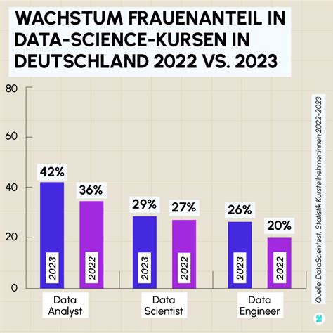 datascientest germany on linkedin women datascience germany