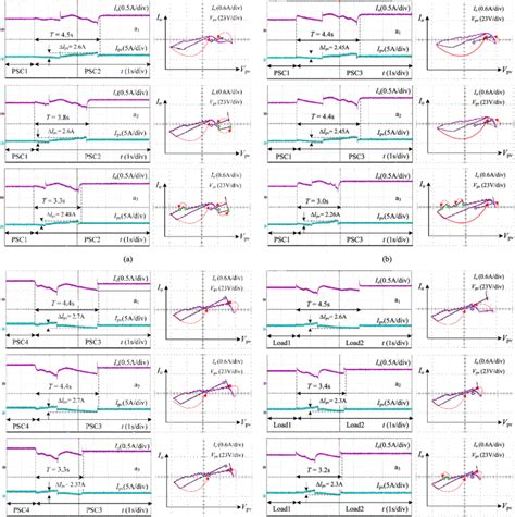 experimental waveforms for three algorithms under four transitions a
