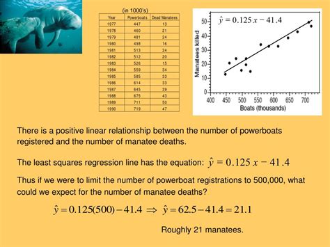 PPT Least Squares Regression PowerPoint Presentation Free Download ID