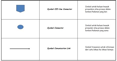 Flowchart Dan Pseudocode
