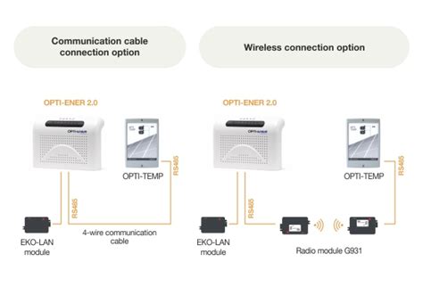 Opti Temp Module Hewalex