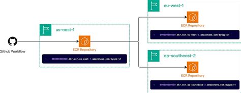 🚀 automating kubernetes workflows with kyverno s mutating webhooks 🔧 by