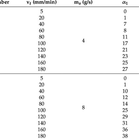 Method Of Measuring Deflection Angle Method Of Measuring Deflection